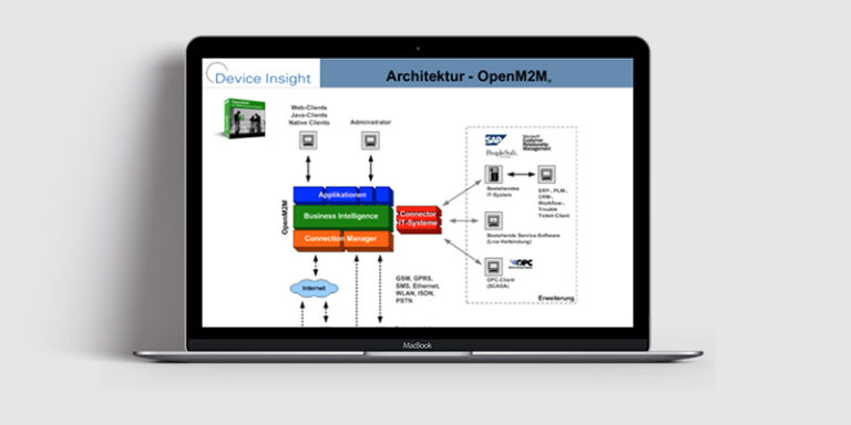 Device Insight - Delivering Excellence in IoT